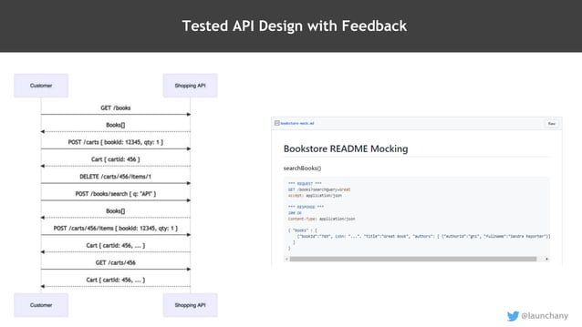 Refining Your API Design - Architecture and Modeling Learning Event | PPT