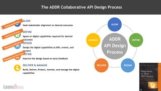Refining Your API Design - Architecture and Modeling Learning Event | PPT