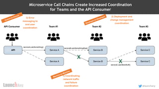 Refining Your API Design - Architecture and Modeling Learning Event | PPT