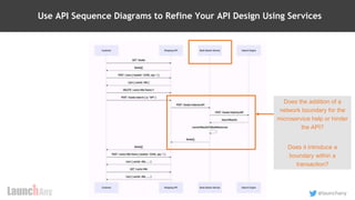 Refining Your API Design - Architecture and Modeling Learning Event | PPT