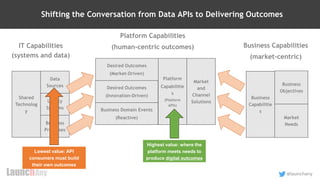 Refining Your API Design - Architecture and Modeling Learning Event | PPT