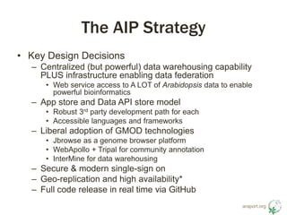 aip-workshop1-dev-tutorial | PPTX