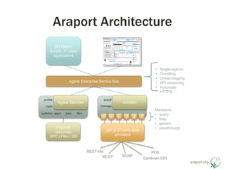 aip-workshop1-dev-tutorial | PPTX