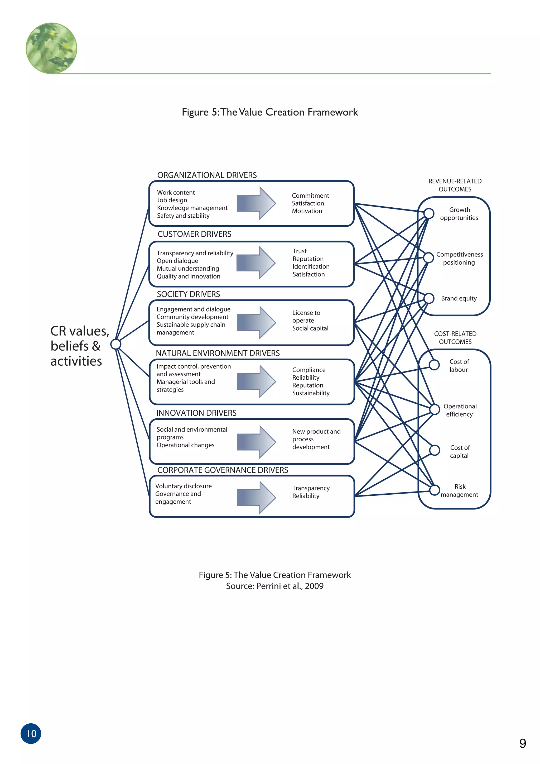 A Model for the Value Creation Framework | PDF