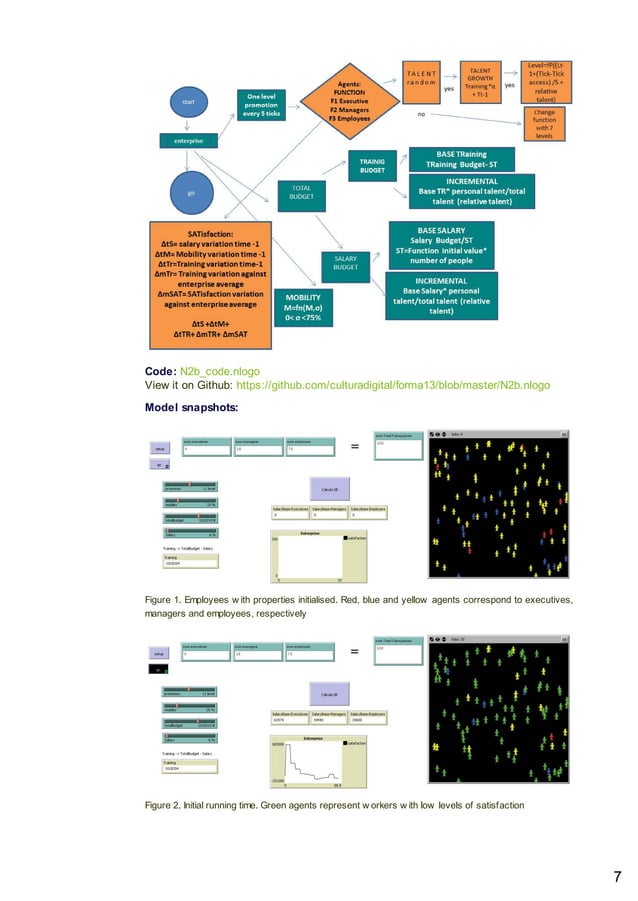 A Model for the Value Creation Framework | PDF