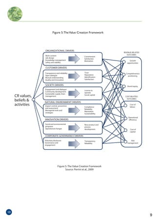 A Model for the Value Creation Framework | PDF