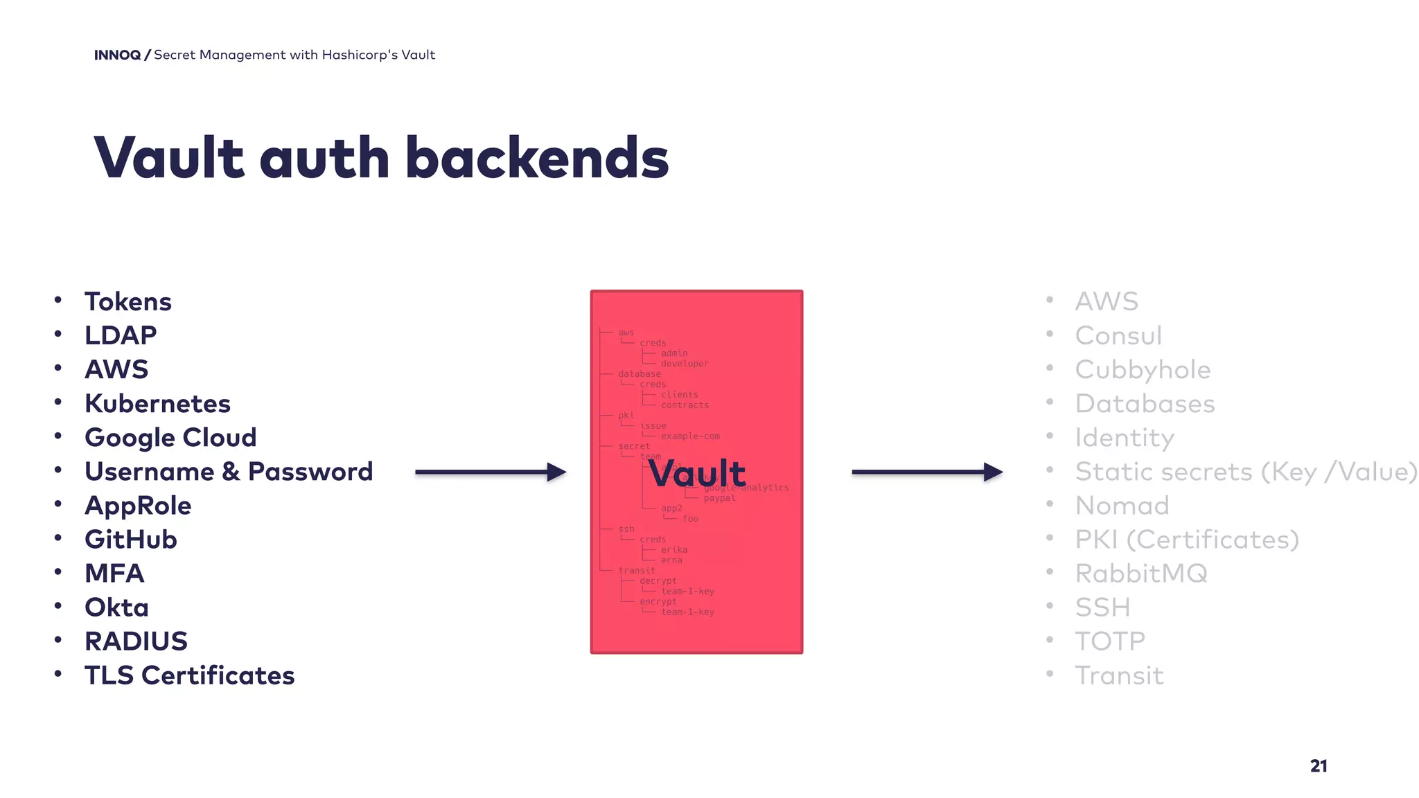 Secret Management with Hashicorp’s Vault | PDF