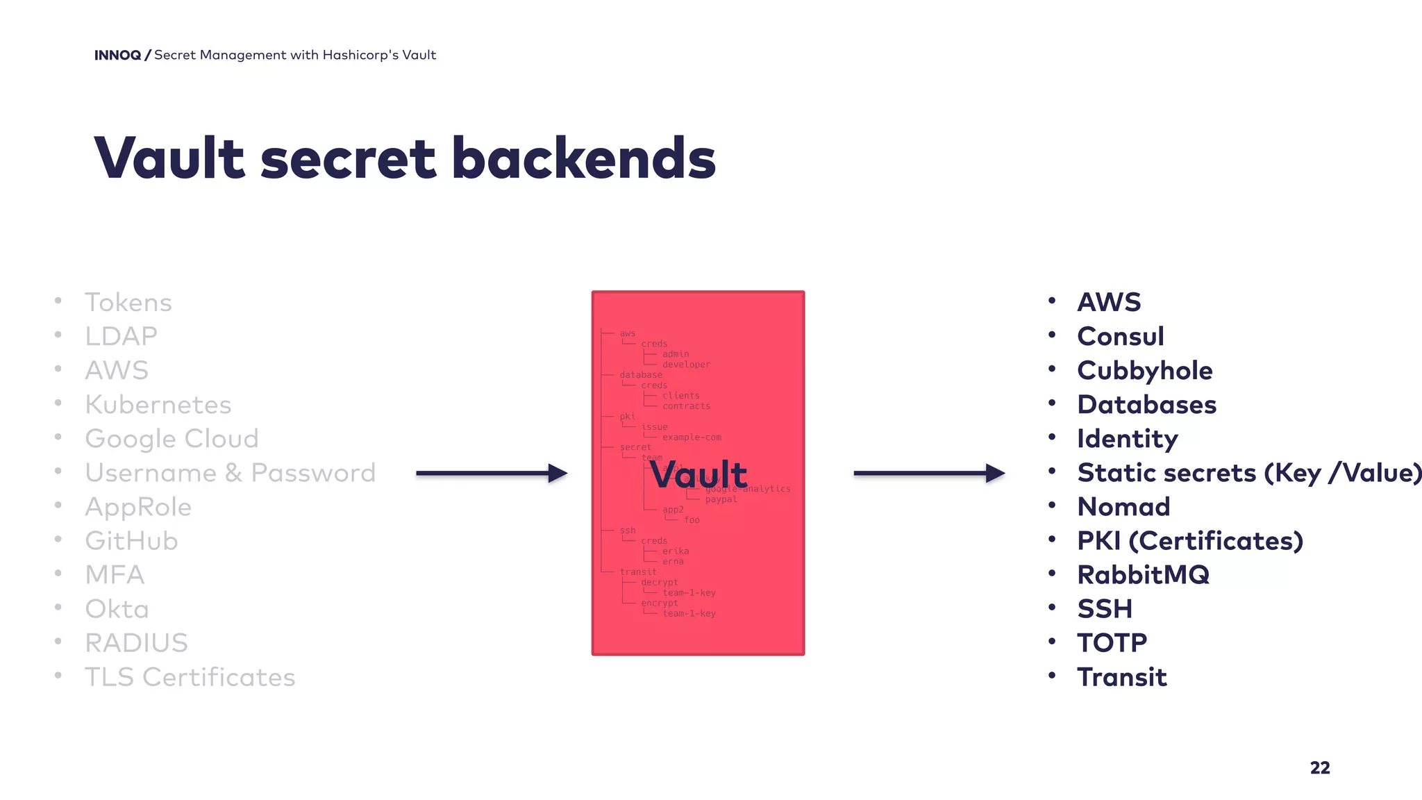 Secret Management with Hashicorp’s Vault | PDF