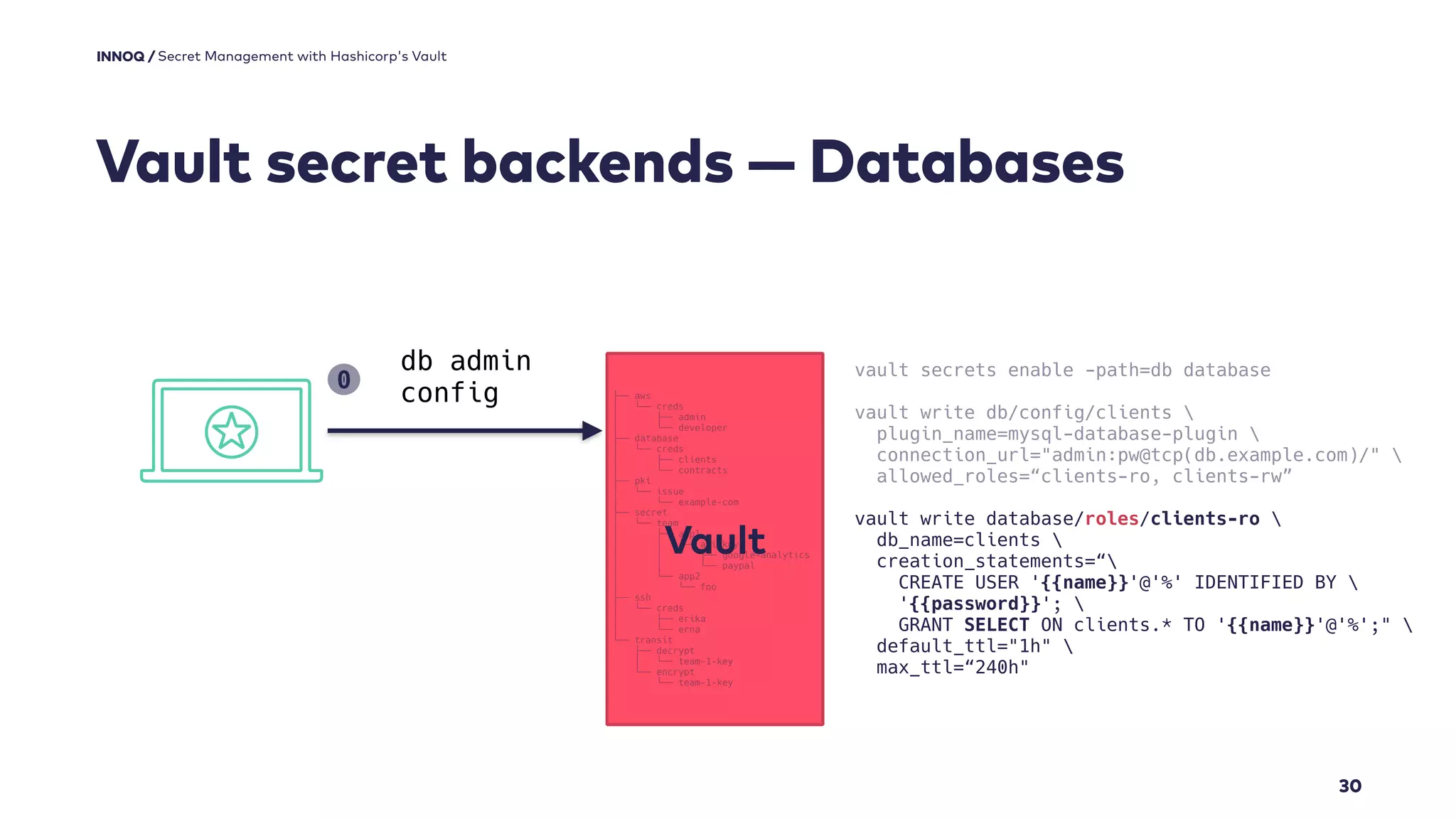Secret Management with Hashicorp’s Vault | PDF