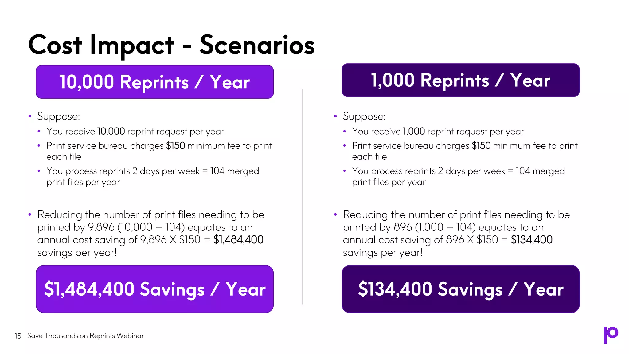 Save Thousands per Year on Your Reprint Costs | PPTX