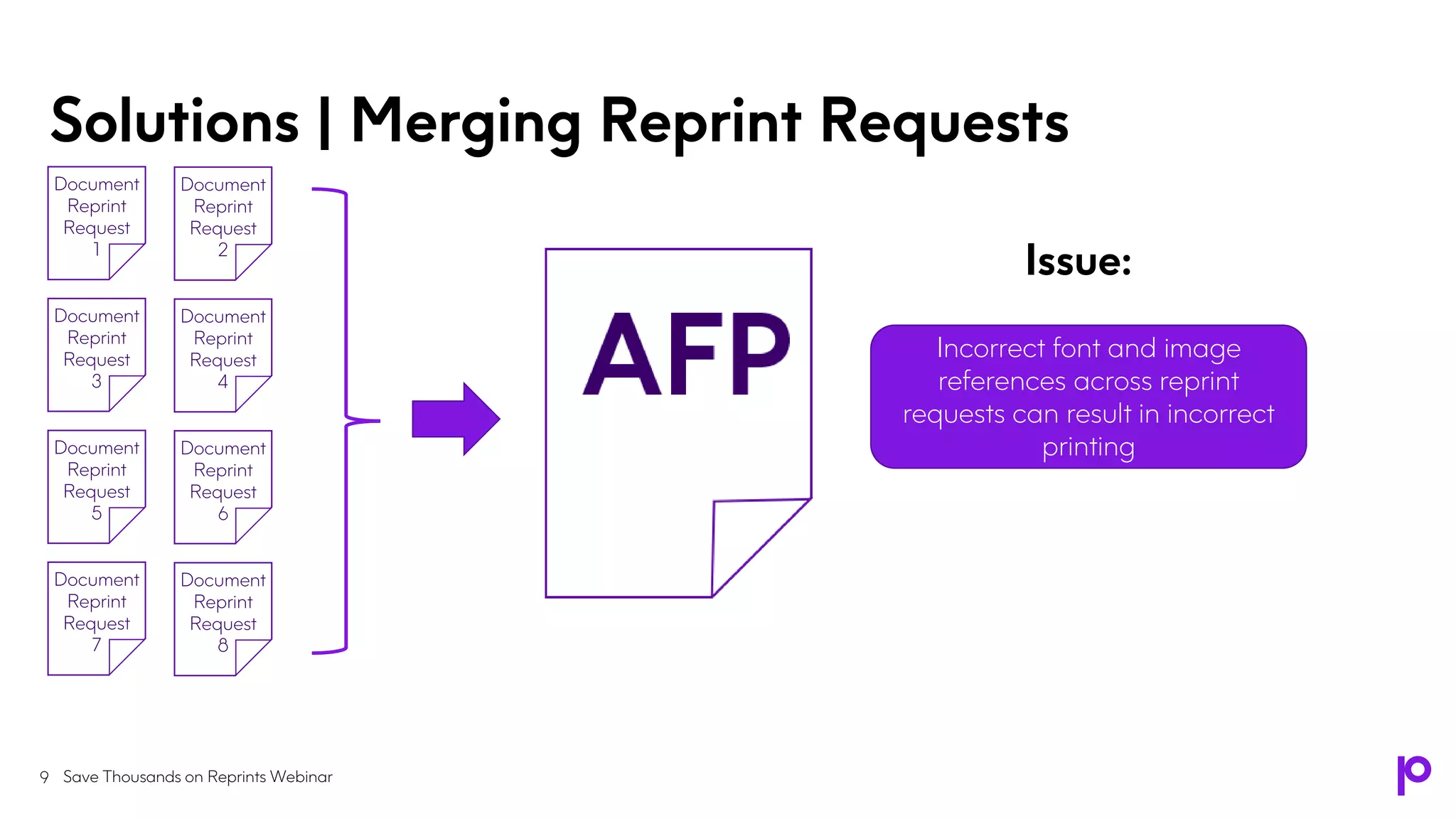 Save Thousands per Year on Your Reprint Costs | PPTX