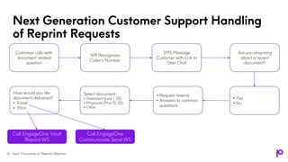 Save Thousands per Year on Your Reprint Costs | PPTX