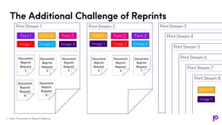 Save Thousands per Year on Your Reprint Costs | PPTX