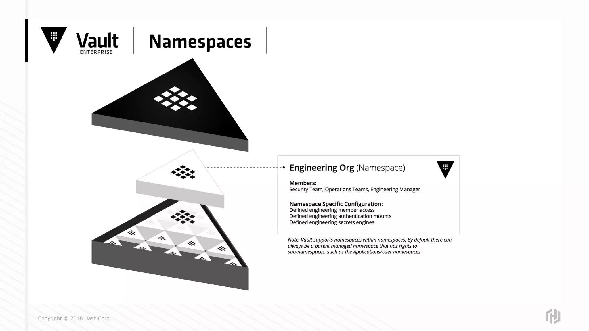 Vault Agent and Vault 0.11 features | PPT