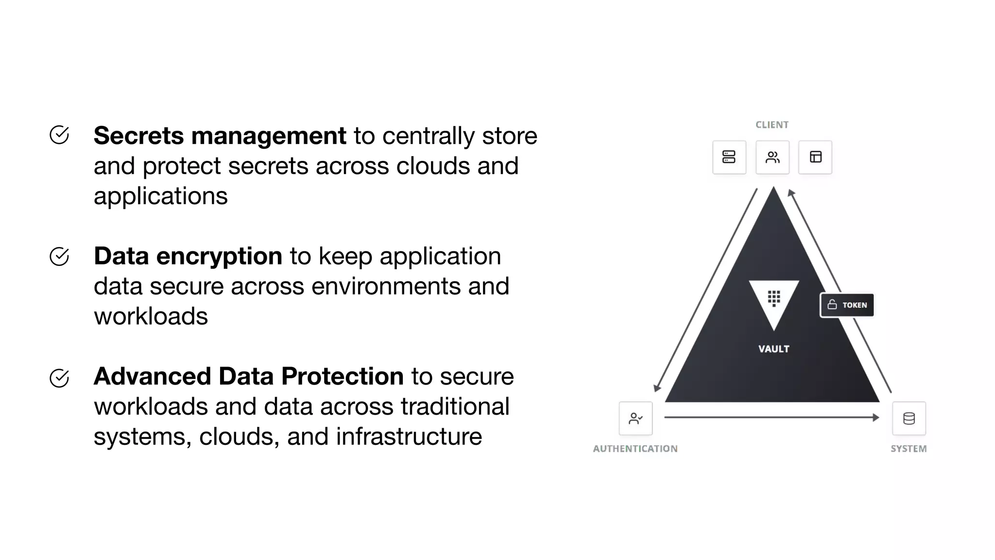 Vault 1.4 integrated storage overview | PDF