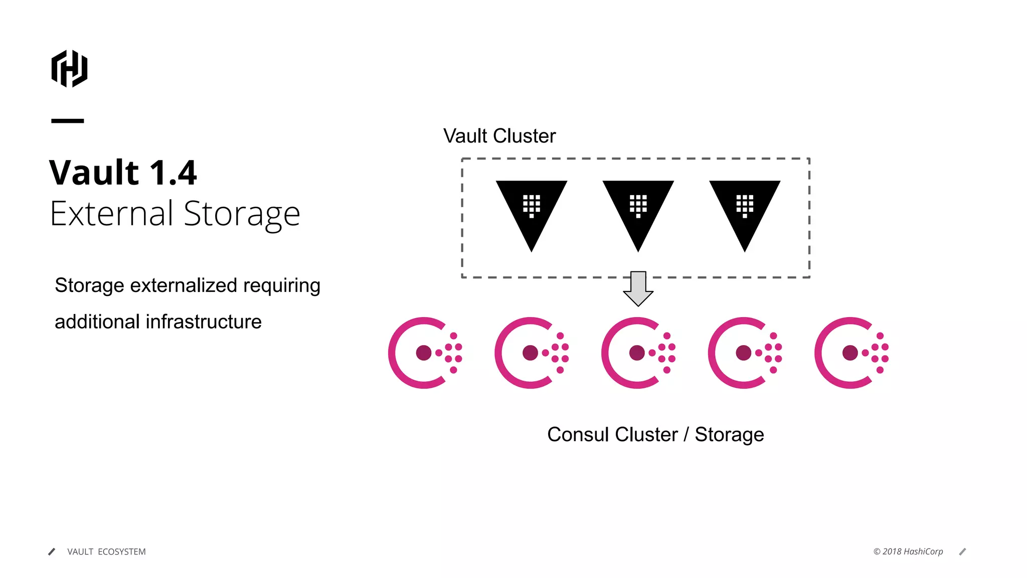 Vault 1.4 integrated storage overview | PDF