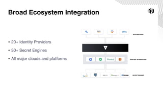 Vault 1.4 integrated storage overview | PDF