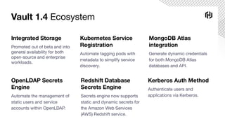 Vault 1.4 integrated storage overview | PDF