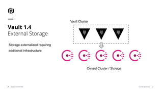 Vault 1.4 integrated storage overview | PDF