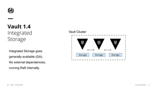 Vault 1.4 integrated storage overview | PDF
