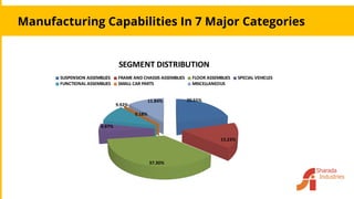 Webinar - Sharada Industries' Success Story with Vaultastic | PDF