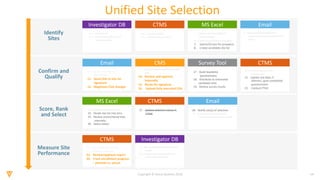 Efficient Trial Management through Unified CTMS and Study Start-up ...