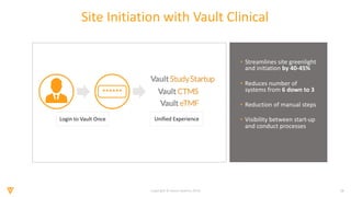 Efficient Trial Management through Unified CTMS and Study Start-up ...
