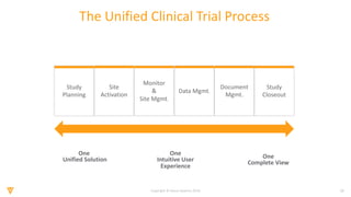 Efficient Trial Management through Unified CTMS and Study Start-up ...