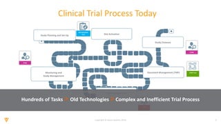 Efficient Trial Management through Unified CTMS and Study Start-up ...