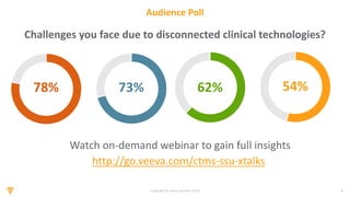 Efficient Trial Management through Unified CTMS and Study Start-up ...