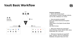 Vault Digital Transformation | PPT