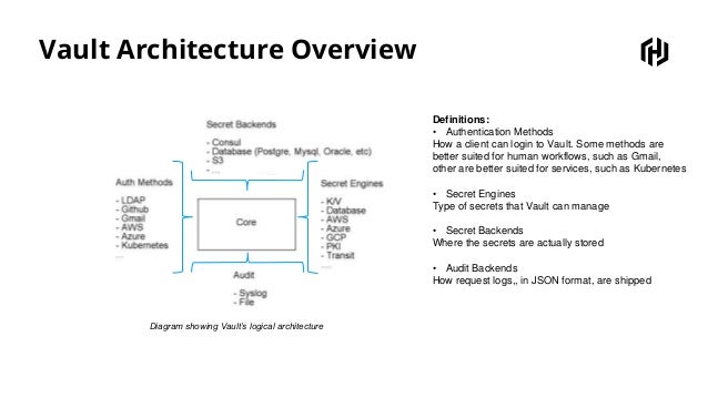 Vault Digital Transformation