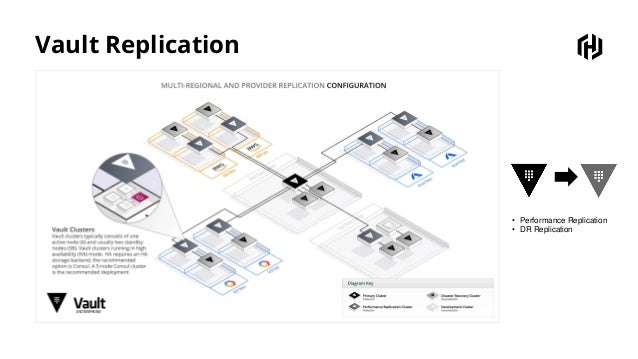 Vault Digital Transformation