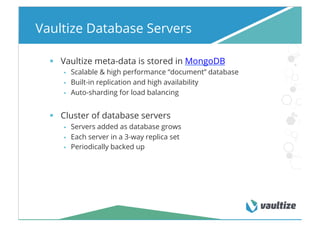 Vaultize Cloud Architecture - Enterprise File Sync and Share (EFSS) | PDF