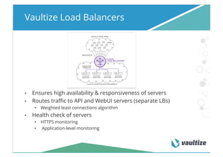 Vaultize Cloud Architecture - Enterprise File Sync and Share (EFSS) | PDF