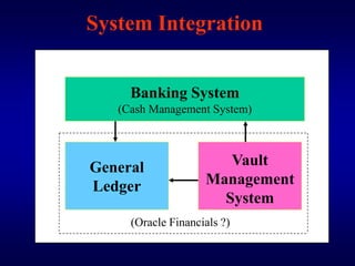 Vault management system_for_central_banks | PPTX