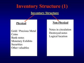 Vault management system_for_central_banks | PPTX