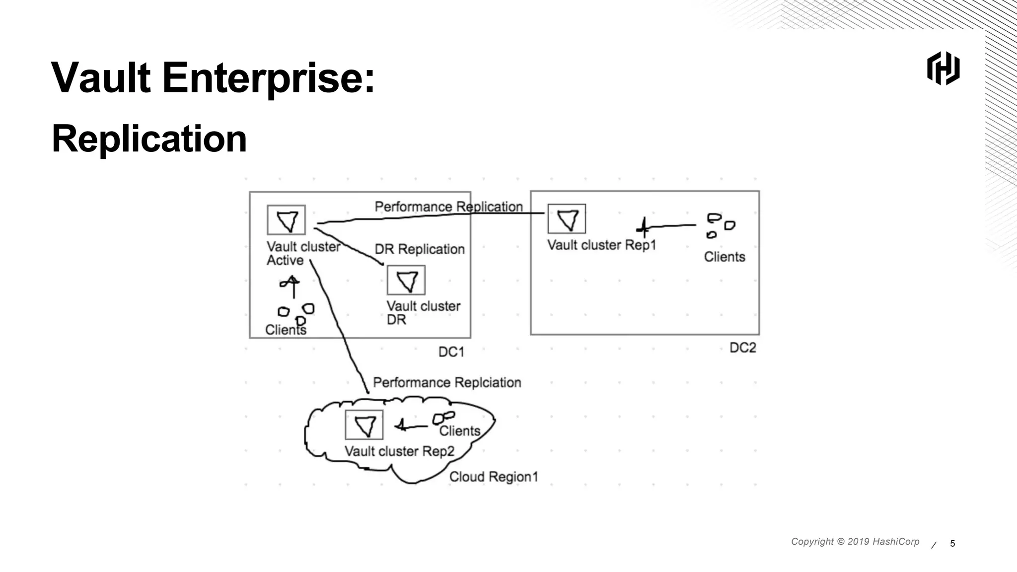 Hashicorp Vault Open Source vs Enterprise | PPTX