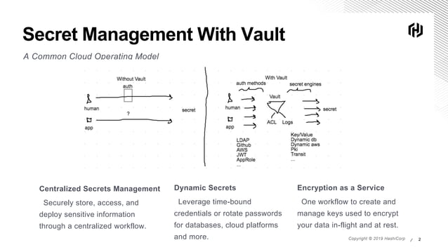 Hashicorp Vault Open Source vs Enterprise Hashicorp Vault Open Source vs Enterprise