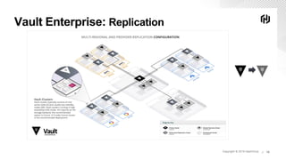 Vault Open Source vs Enterprise v2 | PPTX