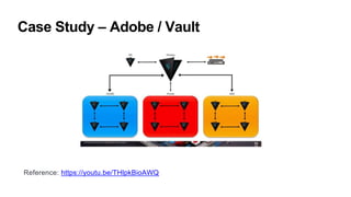 Vault Open Source vs Enterprise v2 | PPTX