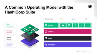 Vault Open Source vs Enterprise v2 | PPTX
