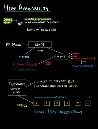 Vault Associate Certification Internals | PDF