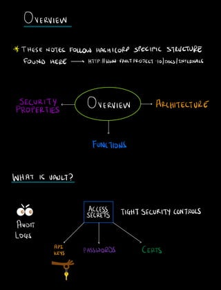 Vault Associate Certification Internals | PDF