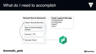 HashiCorp Vault Plugin Infrastructure | PPT