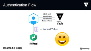 HashiCorp Vault Plugin Infrastructure | PPT