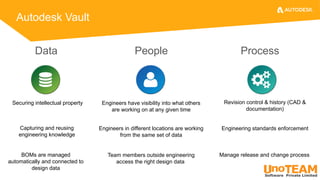 Vault Professional Overview Presentation_Inventor.pptx