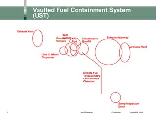 UST - AST Vaults | PPS