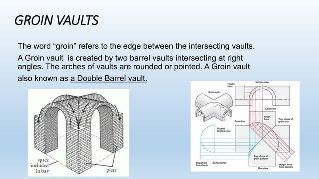 Vaults | PPT