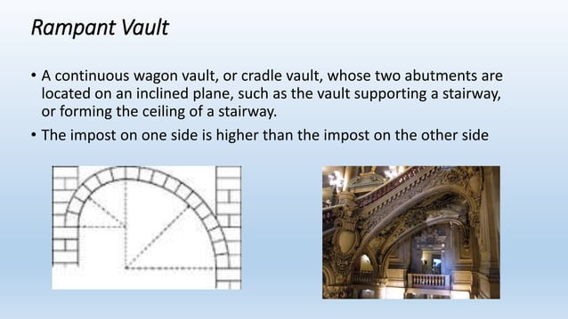 Vaults | PPT